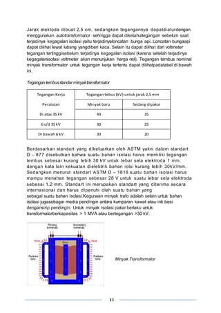 Tugas makalah isolator | DOCX