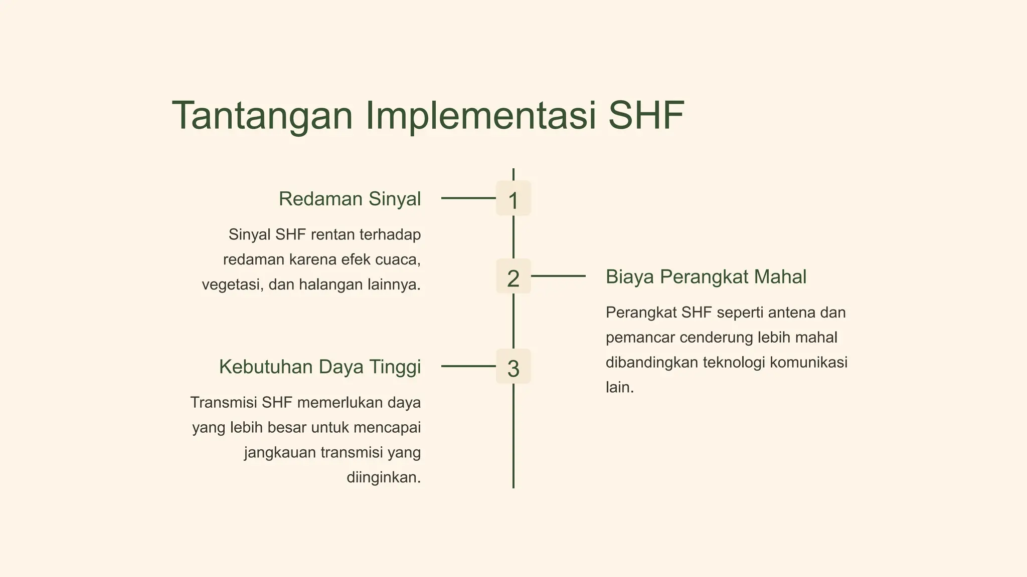 Tugas makalah kelompok 5.pptx makalah shf (Super High Frequency) | PPT