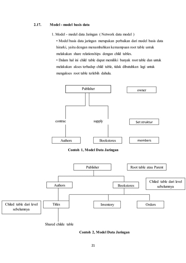tugas makalah basis data .pdf