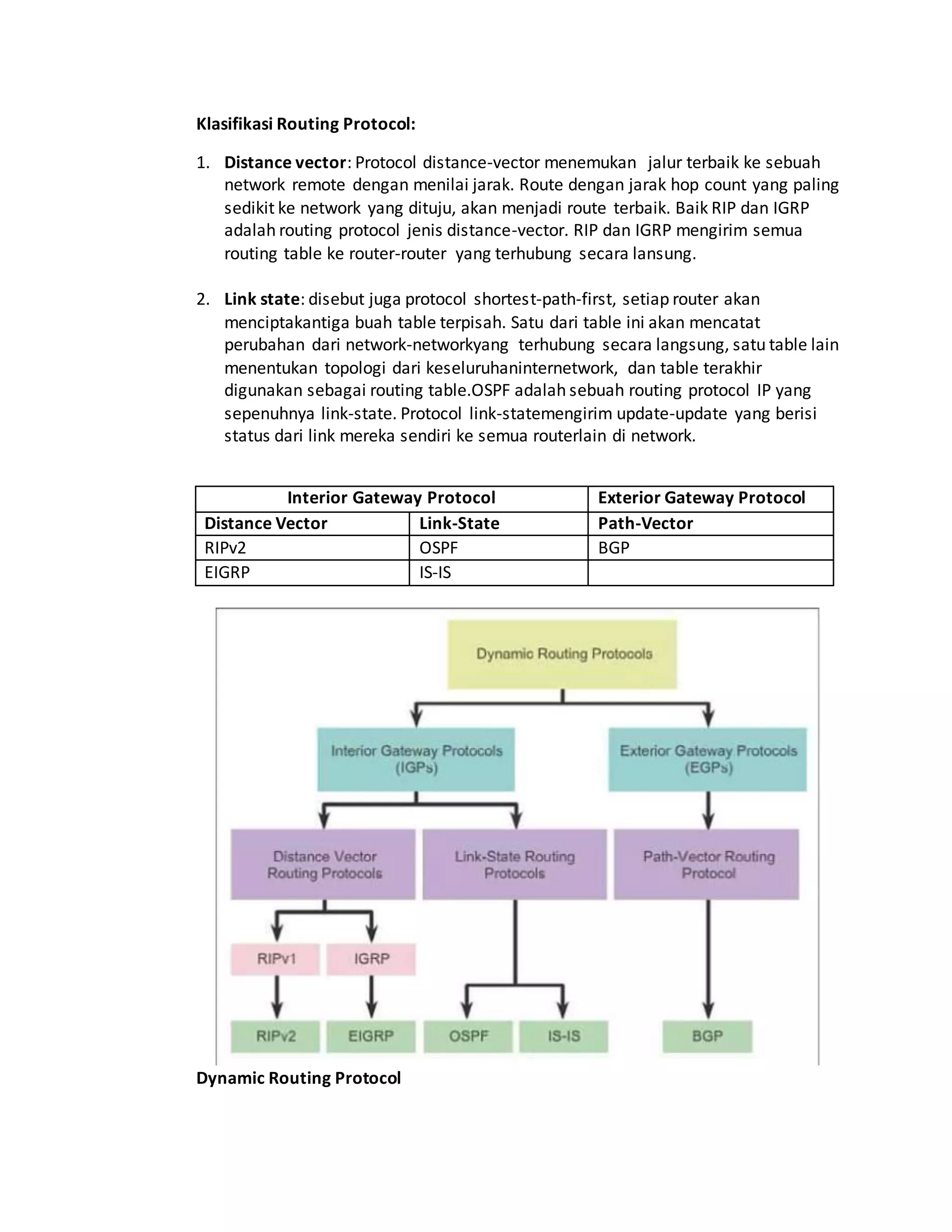 Tugas makalah routing | DOCX
