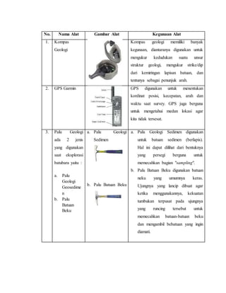 Tugas makalah teknik eksplorasi tambang peralatan yang digunakan alam ...