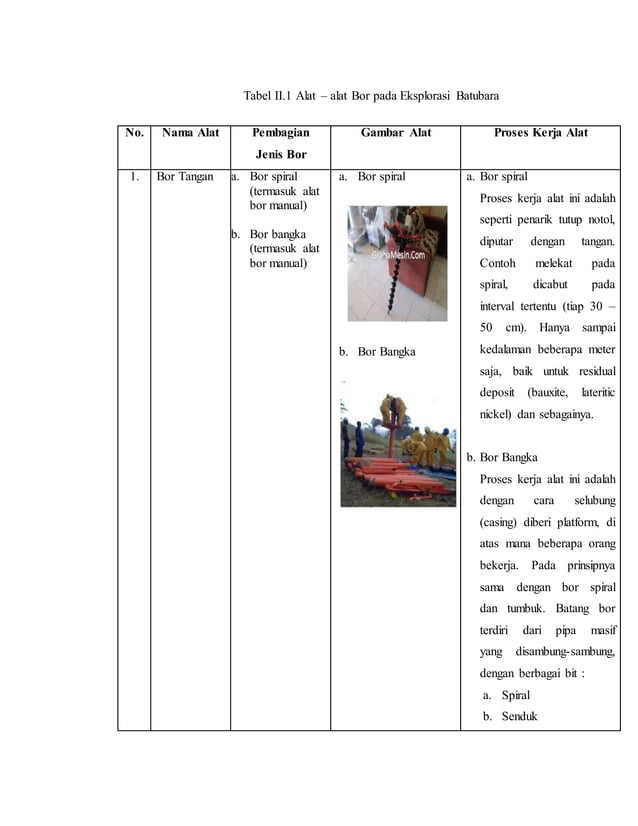 Tugas makalah teknik eksplorasi tambang peralatan yang digunakan alam ...