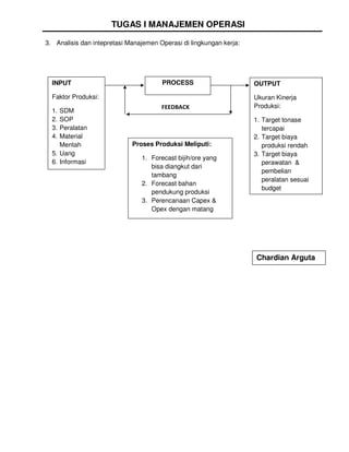Management Operasi | PDF