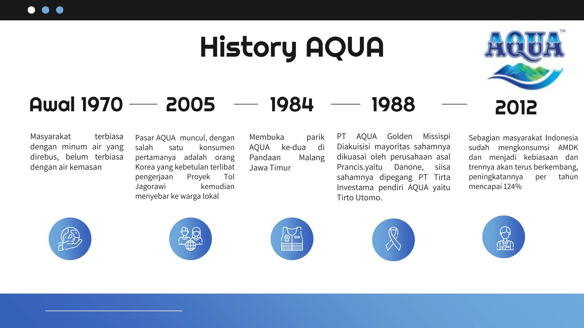 TUGAS MANAGEMENT STRATEGI (AQUA).pptx