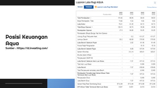 TUGAS MANAGEMENT STRATEGI (AQUA).pptx