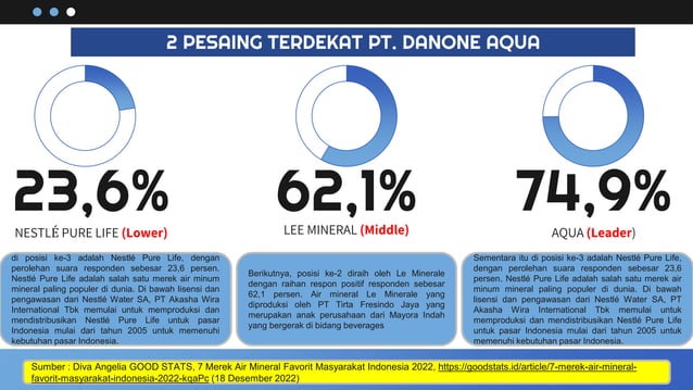 TUGAS MANAGEMENT STRATEGI (AQUA).pptx