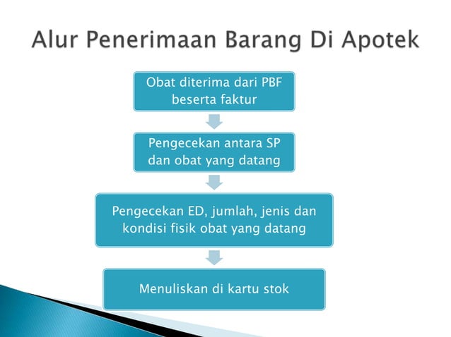 Tugas manajemen farmasi tentang perbekalan farmasi di apotek ppt | PPTX