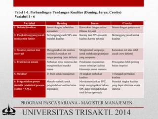Tugas manajemen kualitas 10 definisi kualitas - satya bayu pradana | PPT