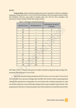 Tugas manajemen proyek [ghazy fadhil haq 17641054] | PDF
