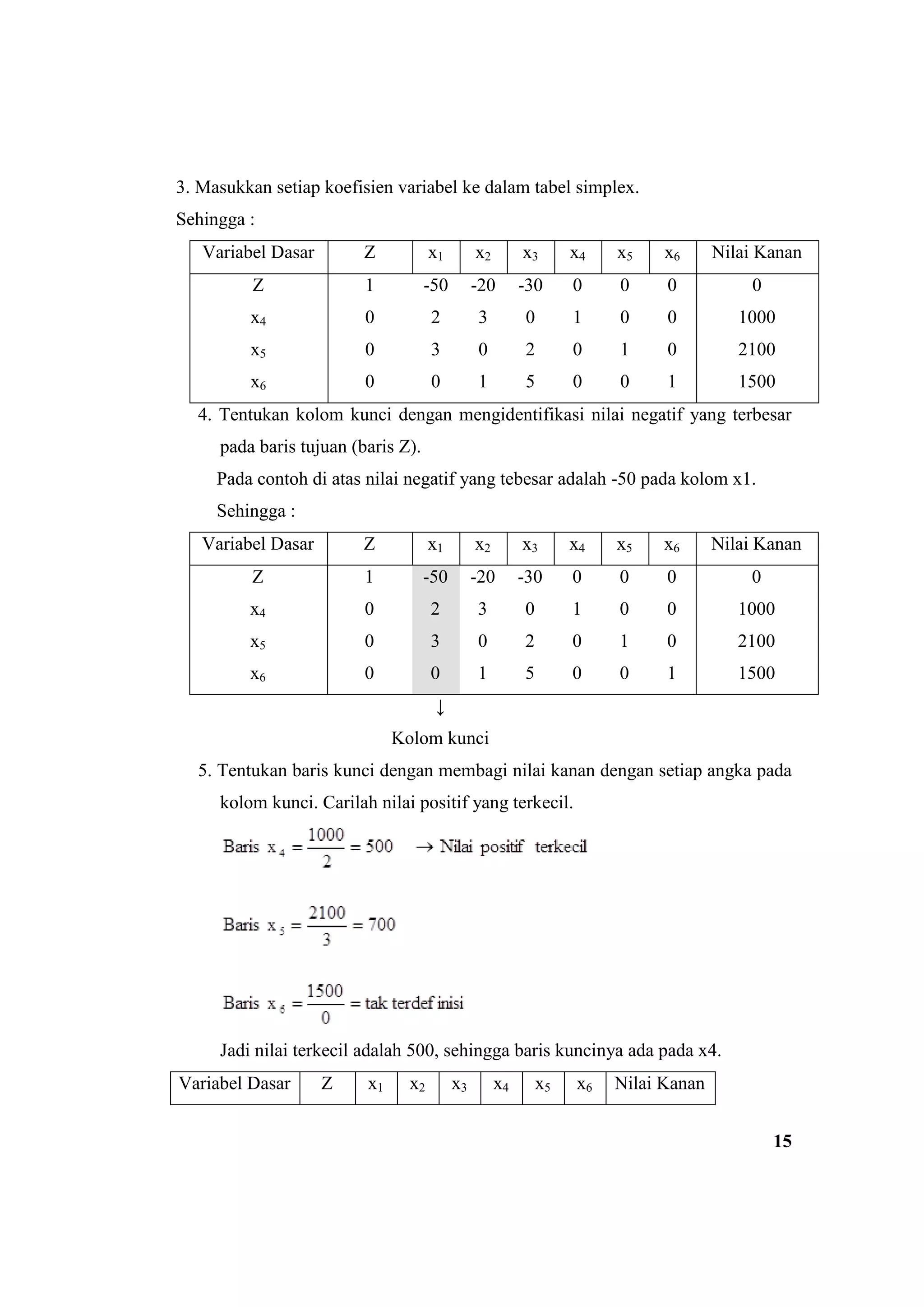 Tugas Mandiri Riset Operasi | DOCX