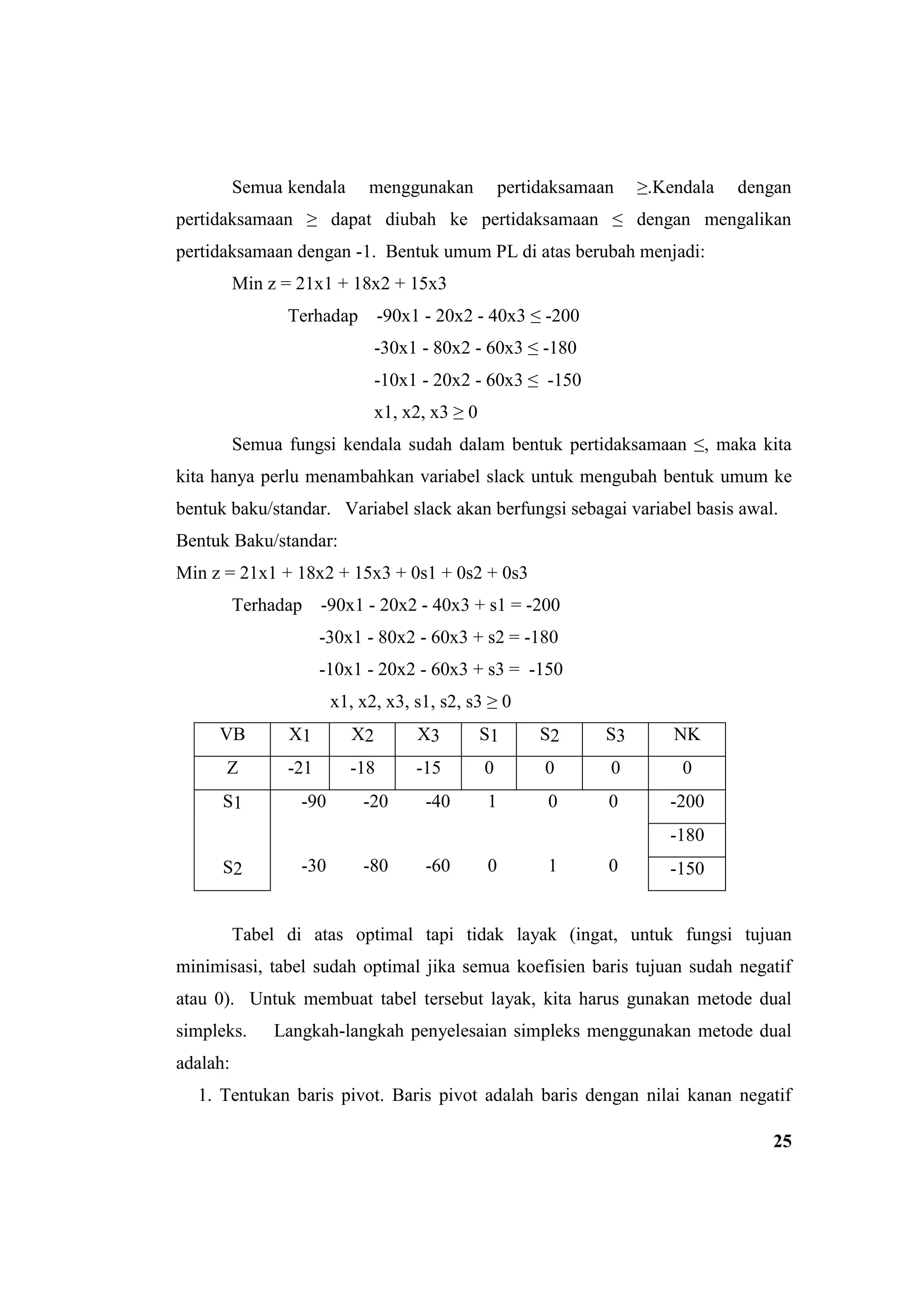Tugas Mandiri Riset Operasi | DOCX
