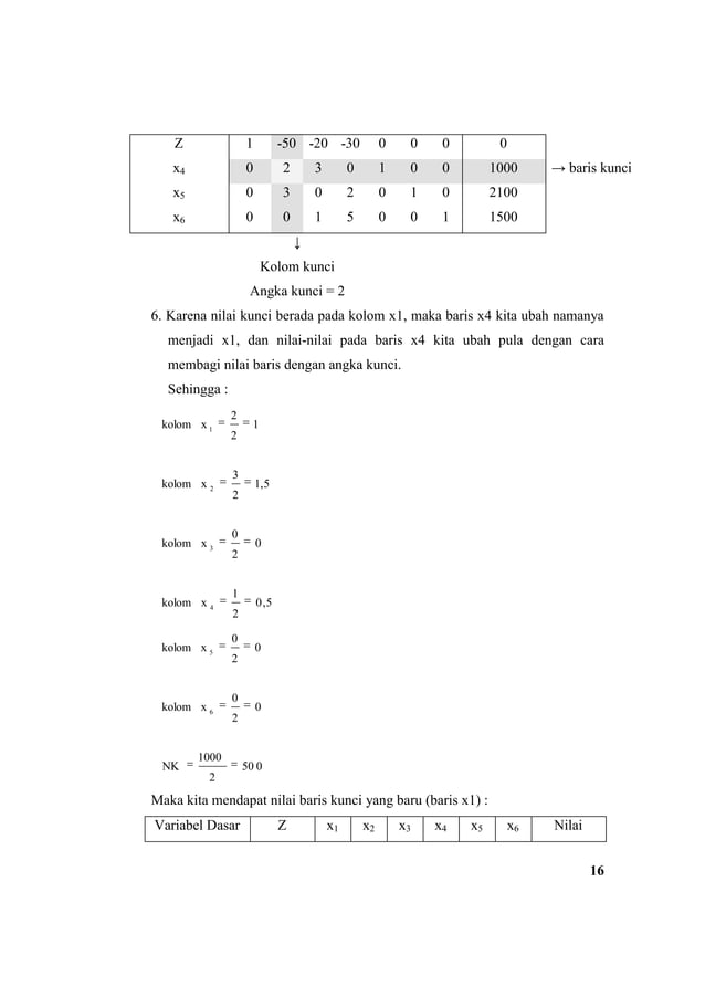 Tugas Mandiri Riset Operasi | DOCX