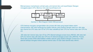 Tugas mandiri sistem mikroprosesor | PPTX