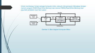 Tugas mandiri sistem mikroprosesor | PPTX