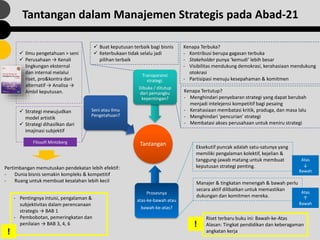 Evaluasi Strategi | PPTX