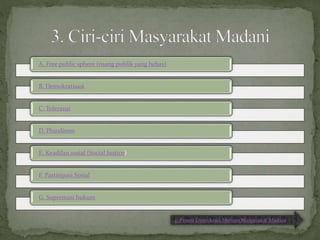 Masyarakat Madani ppt | PPTX