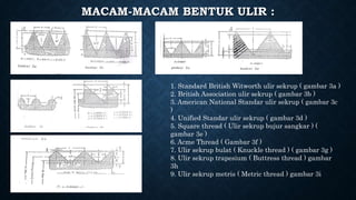 Tugas mata kuliah elemen mesin Baut dan Mur | PPTX