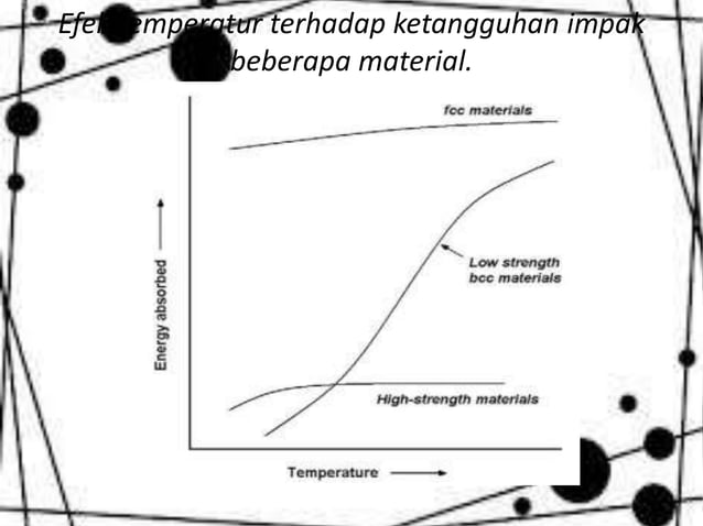 Patahan Logam | PPTX