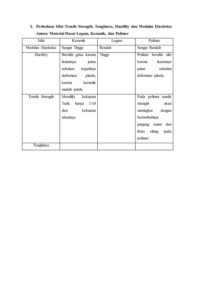 Tugas material larya 2 | PDF