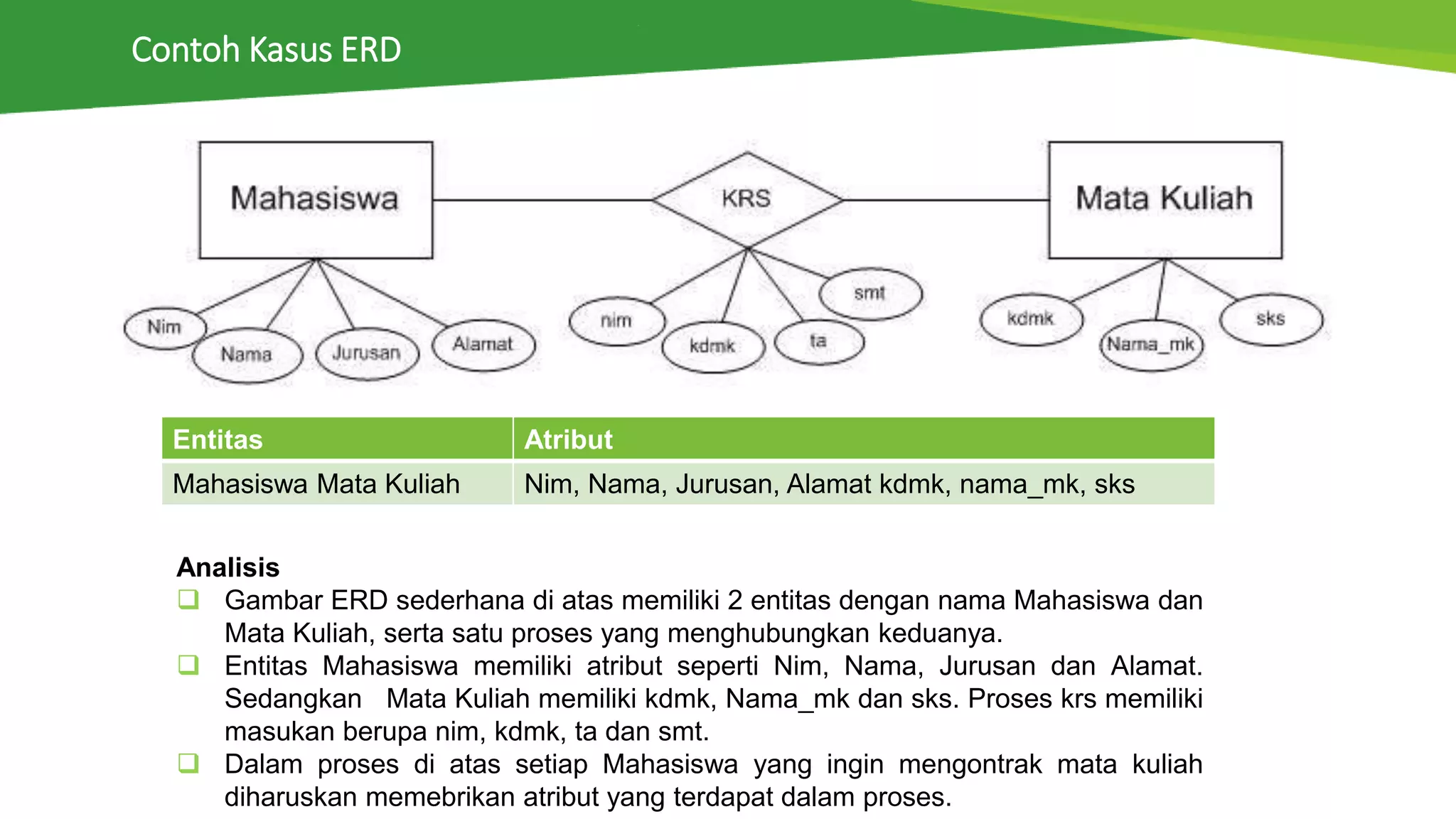 Materi ERD (Entity Relationship Diagram).pptx