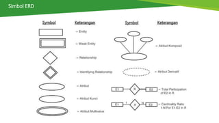 Materi ERD (Entity Relationship Diagram).pptx