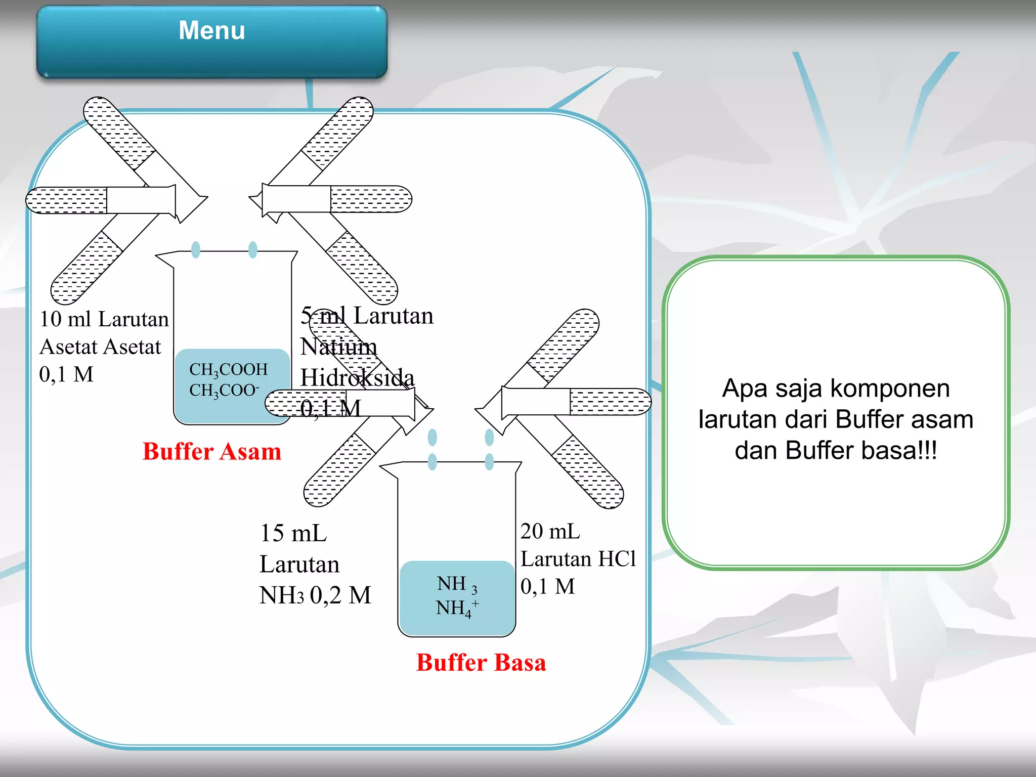 Media pembelajaran Larutan Penyangga | PPTX