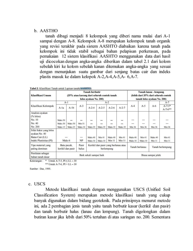 Mekanika Tanah I (Teori Klasifikasi Tanah) | DOCX