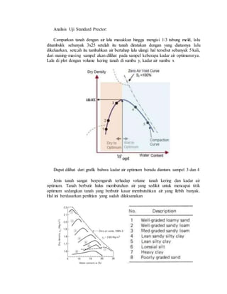 Mekanika Tanah 1 (Pemadatan Tanah) | DOCX