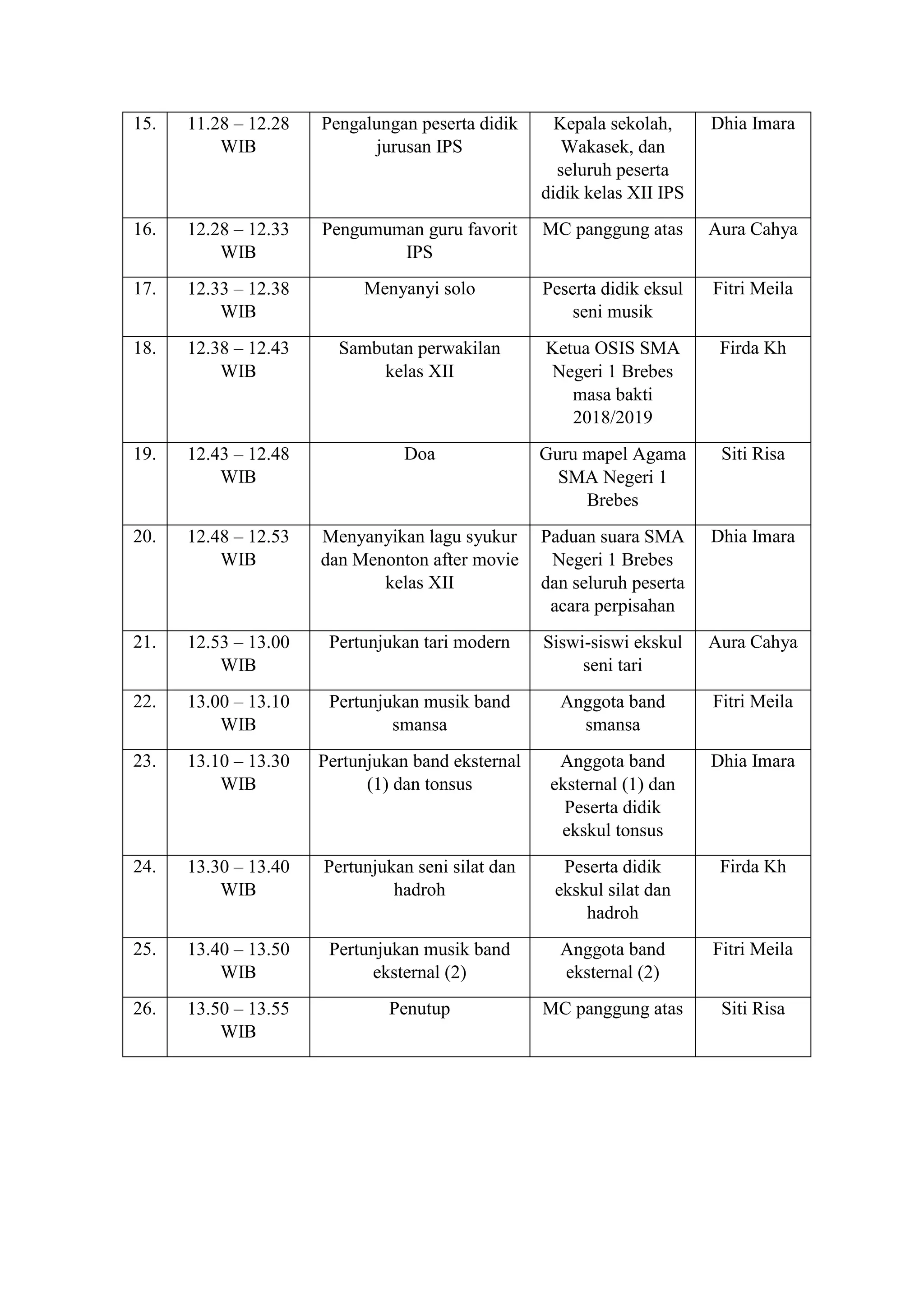 Tugas Membuat Rundown Acara Perpisahan - Bahasa Indonesia dhia imara ...