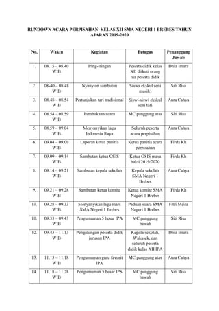Tugas Membuat Rundown Acara Perpisahan - Bahasa Indonesia dhia imara putri - 12 ipa 6 (14) | PDF