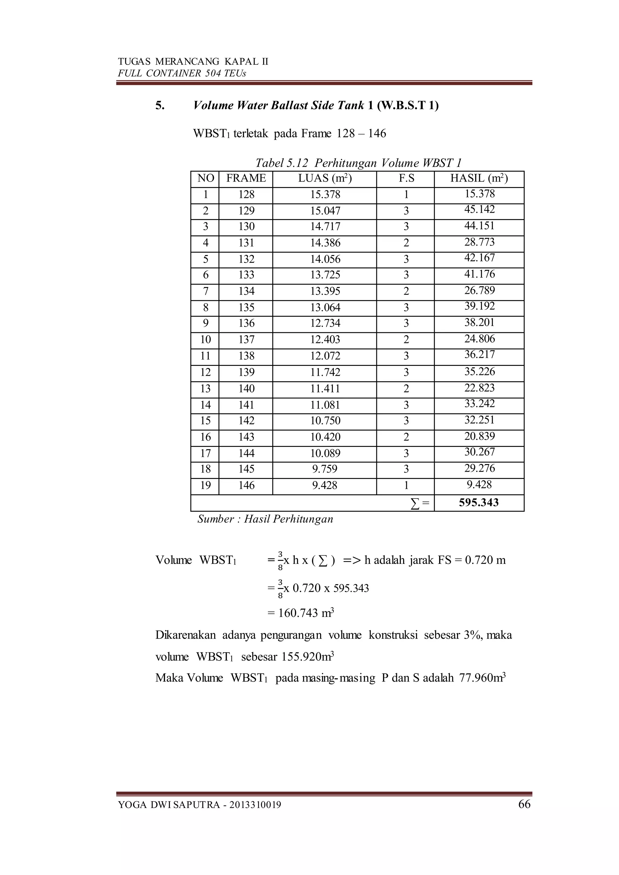 Tugas merancang kapal ii capacity plan | DOCX