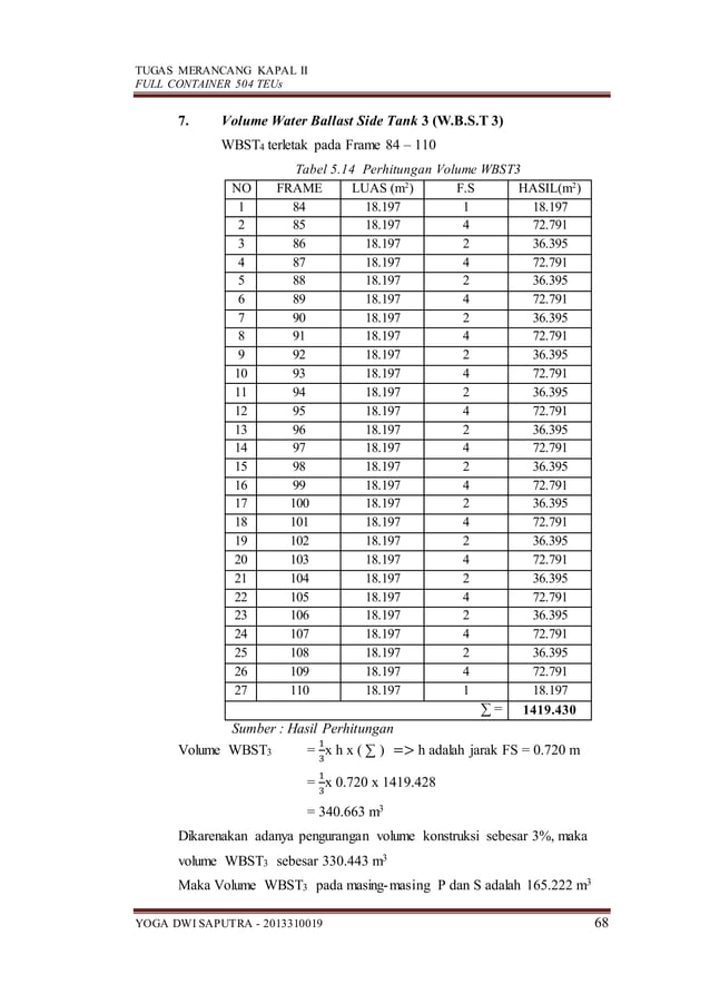 Tugas merancang kapal ii capacity plan | DOCX