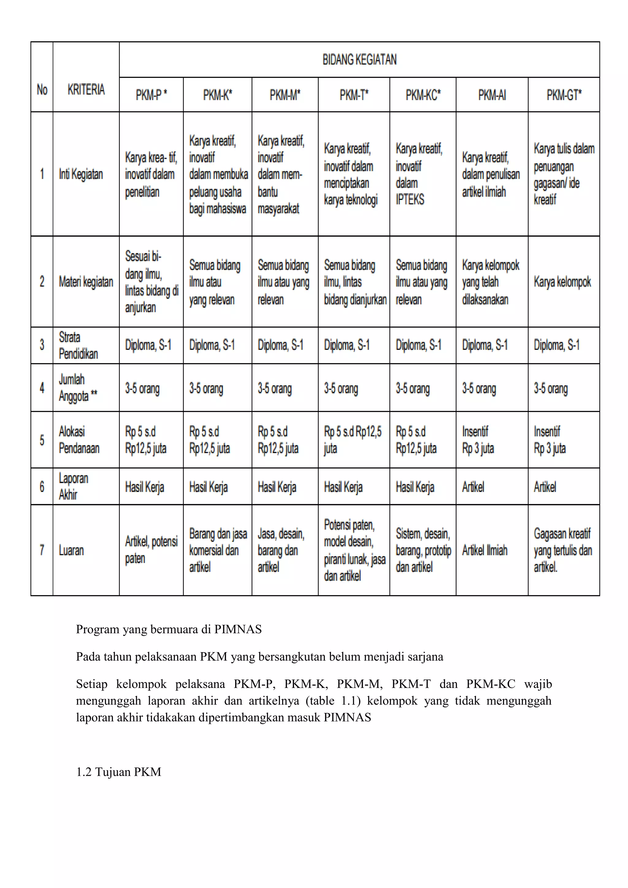 Tugas merangkum buku pkm | PDF