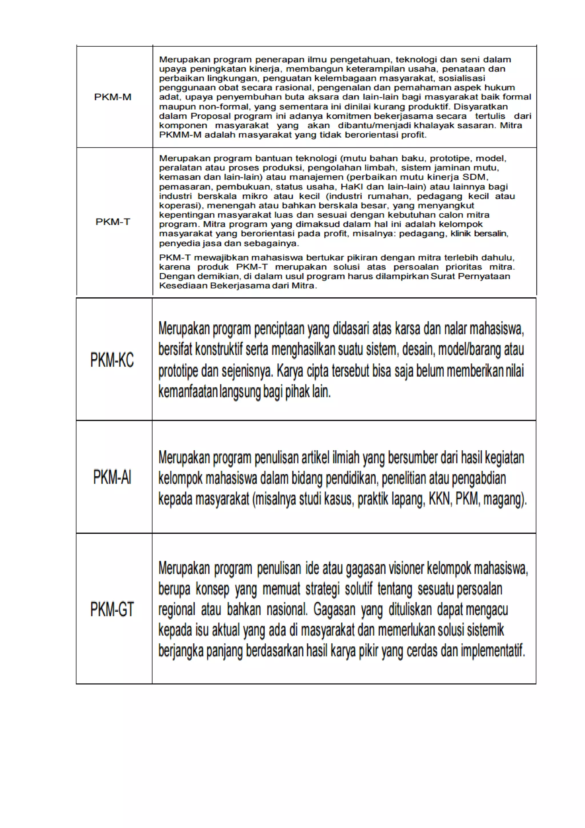 Tugas merangkum buku pkm | PDF