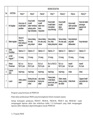 Tugas merangkum buku pkm | PDF