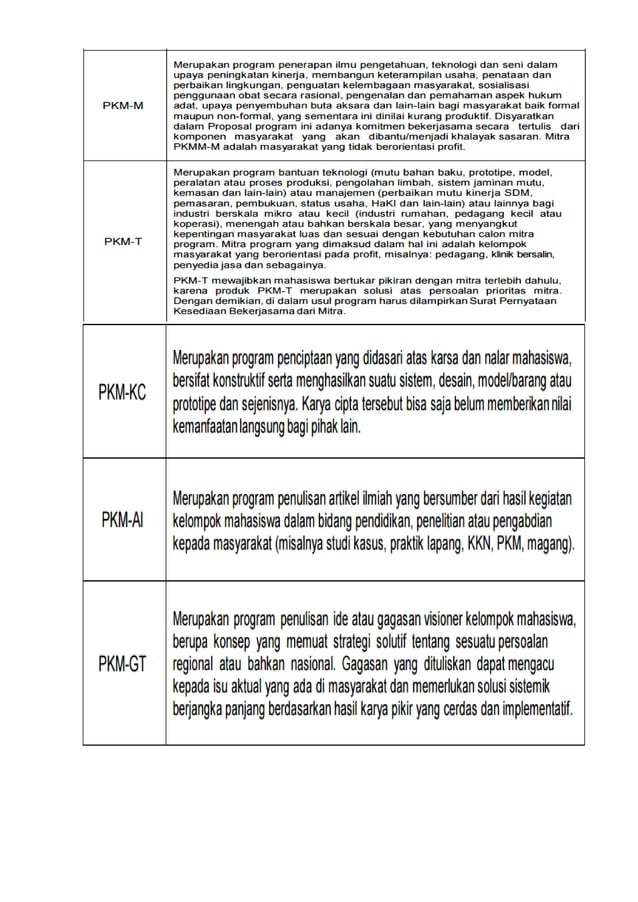 Tugas merangkum buku pkm | PDF
