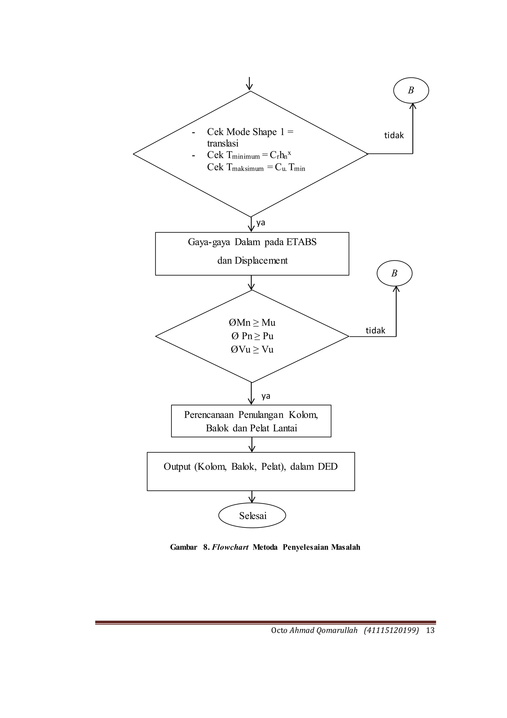 Struktur Atap gedung | DOCX