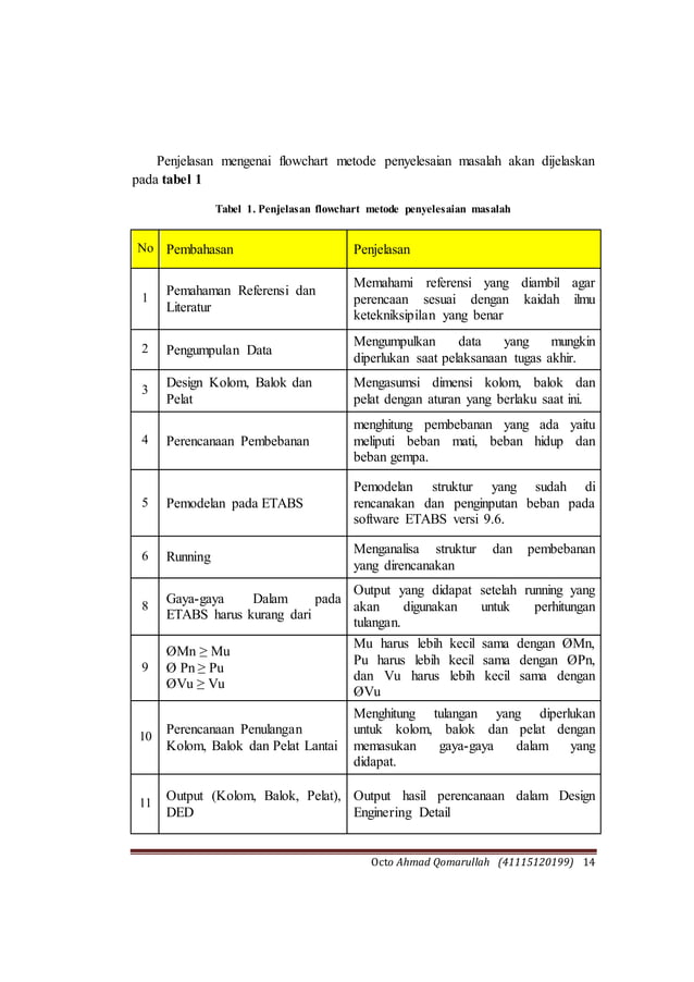 Struktur Atap gedung | PDF | Free Download