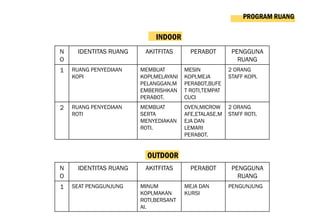 Tugas metode cafe.pdf