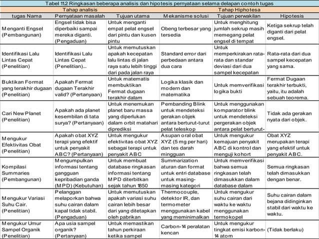 Metodologi penelitian & riset by suparman | PPT