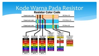 Resistor | PPTX