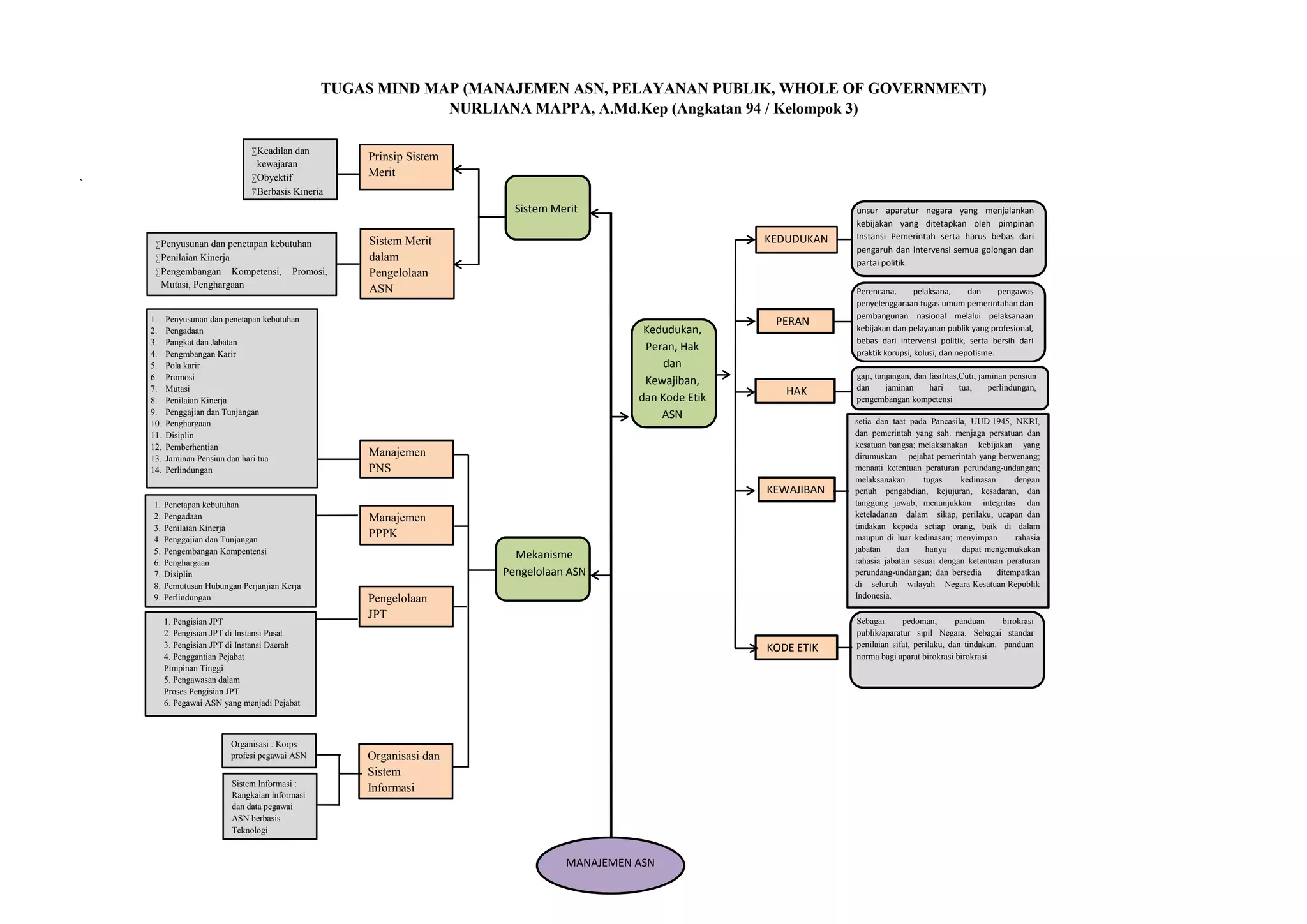 Tugas Mind Mapp | PDF