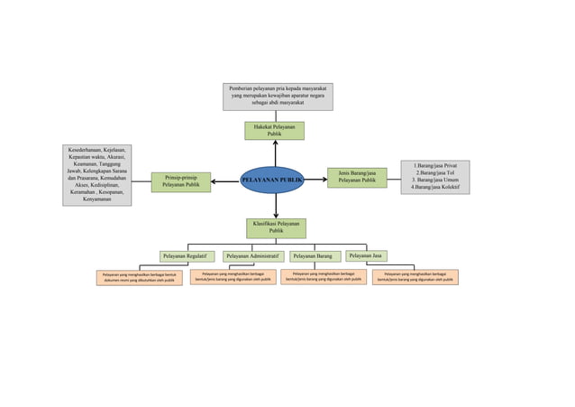Tugas Mind Mapp | PDF