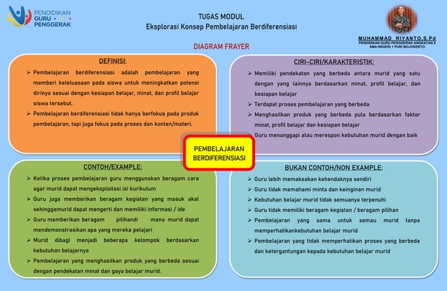 Diagram Frayer | PPT