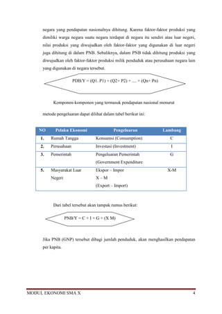Tugas modul pendapatan nasional fix | PDF