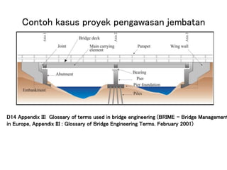 Tugas_modul_pengawasan.pptx