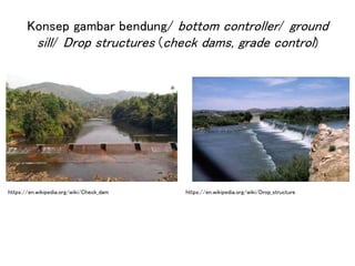 Tugas_modul_pengawasan.pptx