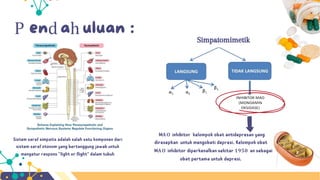 Tugas Monoamin Oxidase Inhibitor. jjjjjpptx | PPT