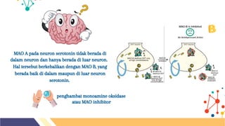 Tugas Monoamin Oxidase Inhibitor. jjjjjpptx | PPT