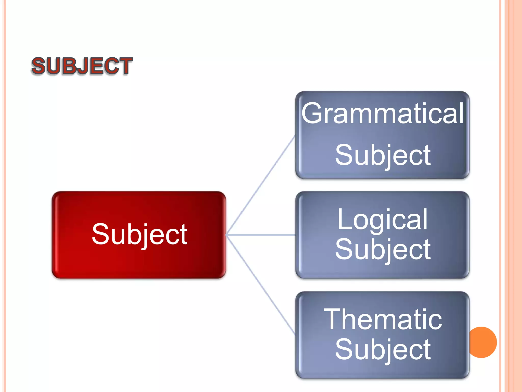 morphosyntacsis/grammatical function | PPT